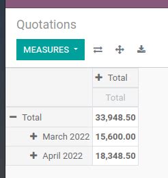 How To Configure Views Inheritance Of View In The Odoo 14