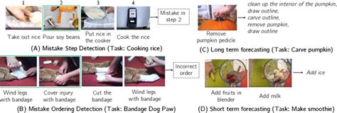 accuracy of different methods on the mistake step detection test