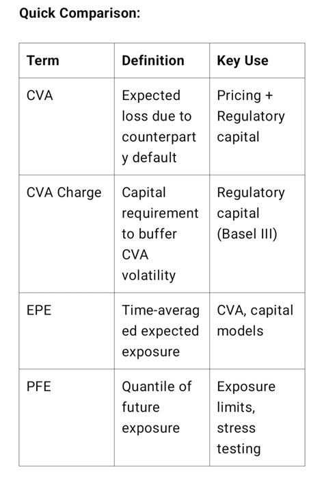 creditrisk cva riskmanagement baseliii quantfinance frm