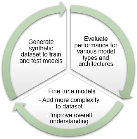 Figure 31 From Modelling Concurrency Bugs Using Machine Learning