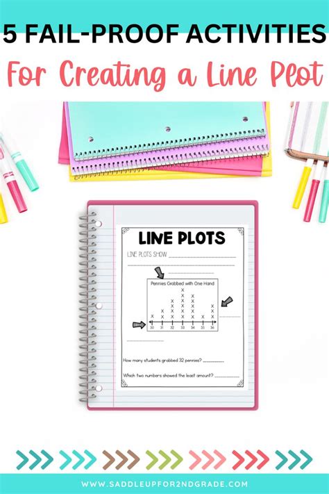 Engaging Activities For Creating And Analyzing Line Plots