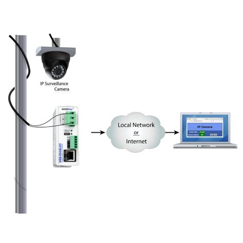 Webrelay X Wr 441 Ethernet Relay Remote Relay Control