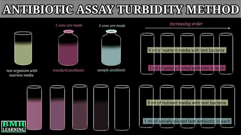 Test Assay Definition At Peggy Bradley Blog