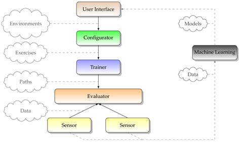 Logic Model Of System Architecture Download Scientific Diagram Logic Model Of System Architecture Download Scientific Diagram