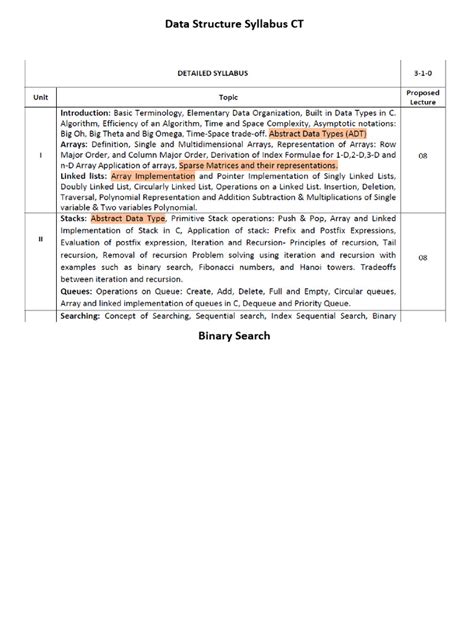 Data Structure Syllabus Ct Pdf