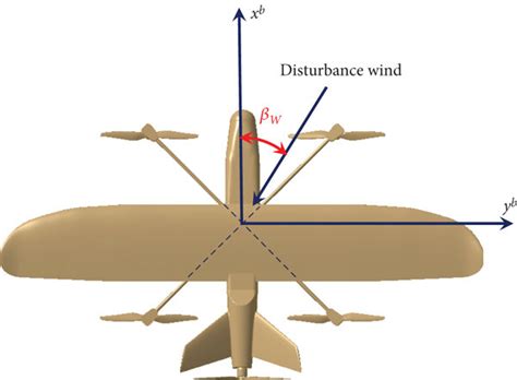 The Velocity And Direction Of The Wind Disturbance Download Scientific Diagram