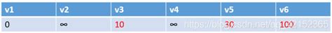 spfa算法 java spfa算法 csdn博客