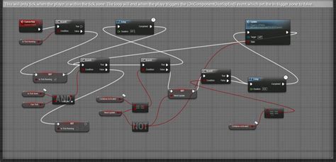 How To Create Own Event For Activatedeactivate Using The Graph Ark