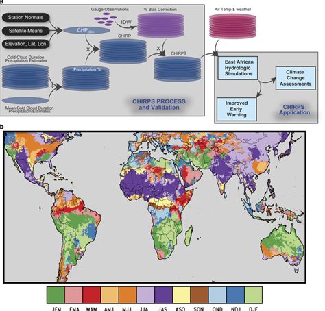 Overview Of Chirps Process And Validation A Chirps Production And Download Scientific