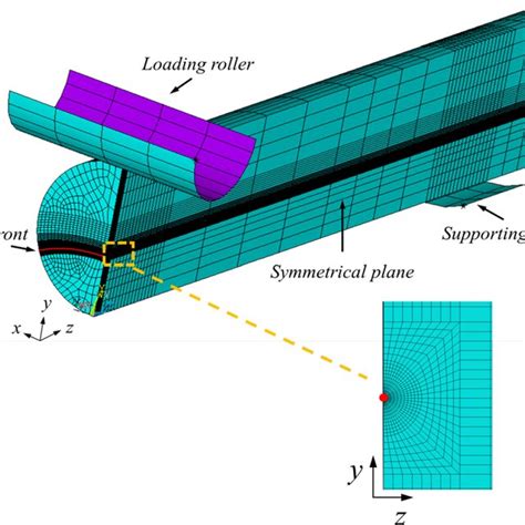 3d finite element mesh for a quarter finite element model download