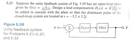Solved To Suppose The Unity Feedback System Of Fig Chegg