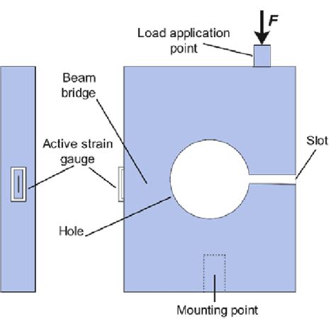 Structure Of Load Cell Download Scientific Diagram