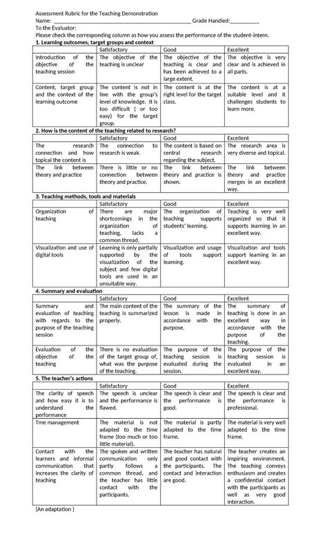 Assessment Rubric For The Teaching Demonstration Learning Outcomes