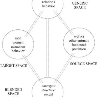 PDF Multimodalities Of Metaphor A Perspective From The Poetic Arts