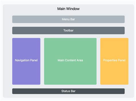 Tauri The Future Of Cross Platform App Development In 2025 By Hossen