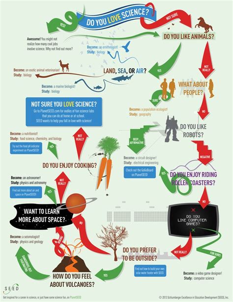 Infographic Science Poster