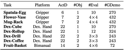 Demogen Synthetic Demonstration Generation For Data Efficient Visuomotor Policy Learning