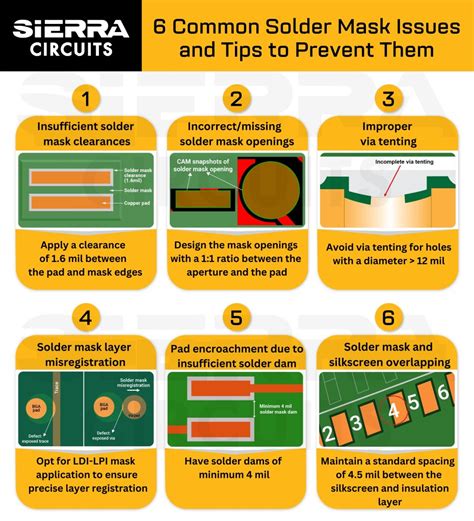 6 Common Solder Mask Errors In Pcbs Sierra Circuits