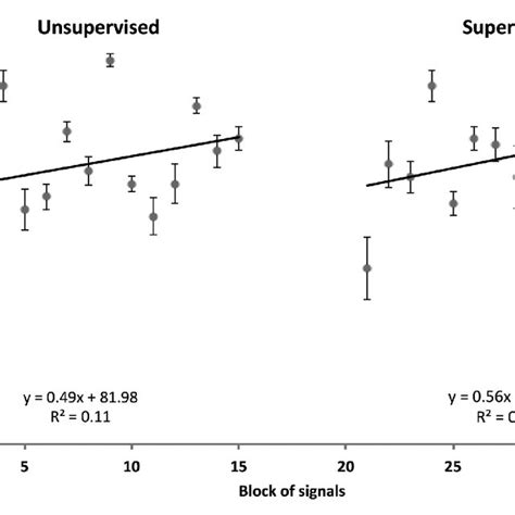 Accuracy Curves For Manual Segmentation Of Simulated Surface