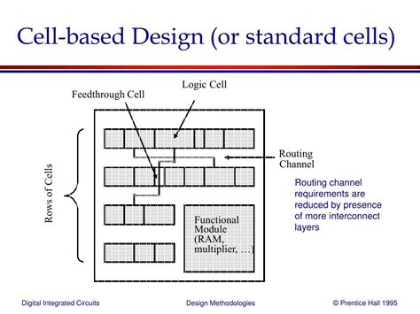 PPT Design Methodologies PowerPoint Presentation Free Download ID 563523
