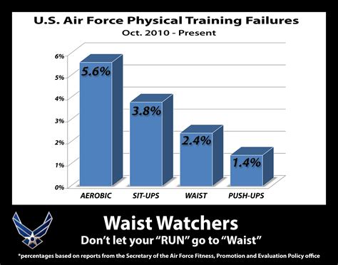 Waist Measurement Chart