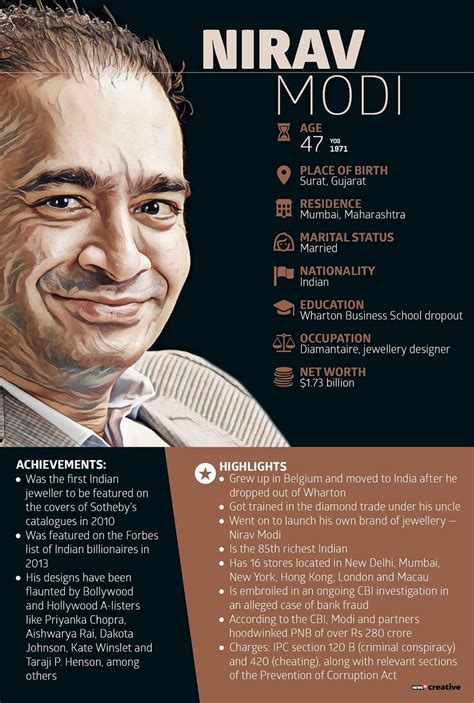 Pnb Rs 11 000 Crore Fraud Bank Took 7 Years To Detect Nirav Modi Scam