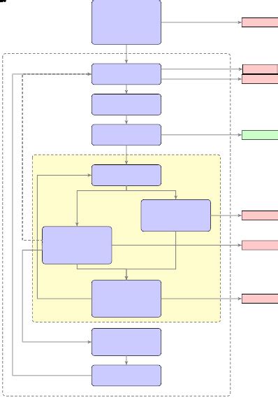 Vmcon Optimisation Solver Explained Process