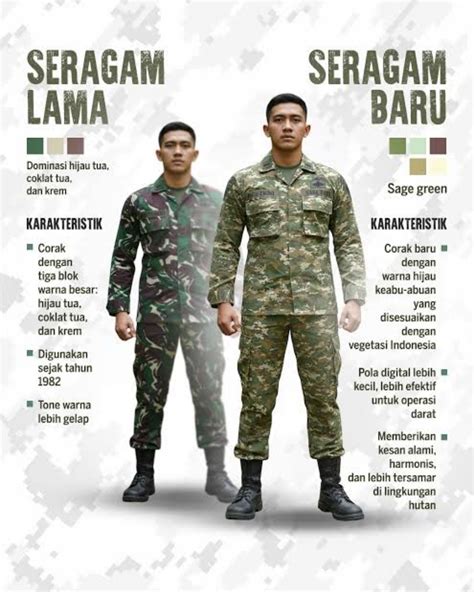Lebih Mudah Kamuflase Seragam Tni Baru Menggantikan Loreng Malvinas