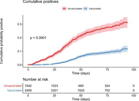 Early Observations On The Impact Of A Healthcare Worker COVID 19 Vaccination Programme At A