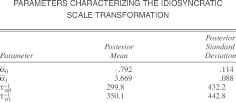 Posterior Mean And Standard Deviation Of The Download Table