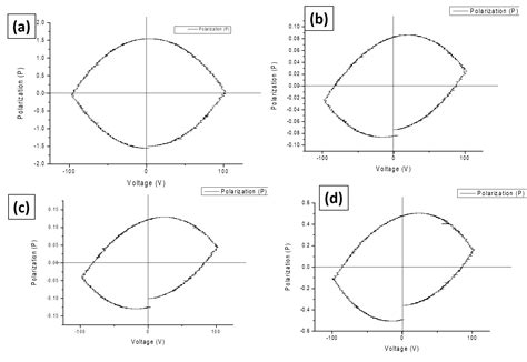 Can Somebody Thorow Some Light On This Configuration Of Pe Loop