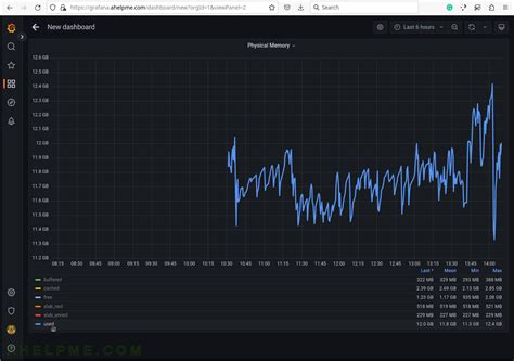 Create Graph For Physical Memory Using Grafana Influxdb Part 3