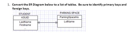 Solved Convert The Er Diagram Below To A St Of Tables Be