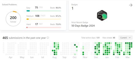 Vaibhav Tiwari On Linkedin Leetcode Problemsolving Codingjourney Algorithm Datastructures