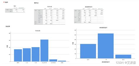 【spss】频数分析和基本描述统计量详细操作教程（附实战案例） 阿里云开发者社区