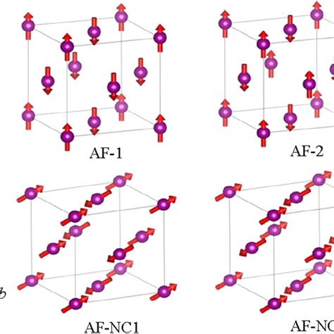 Schematics Of Four Magnetic Structures Considered The Arrows On The