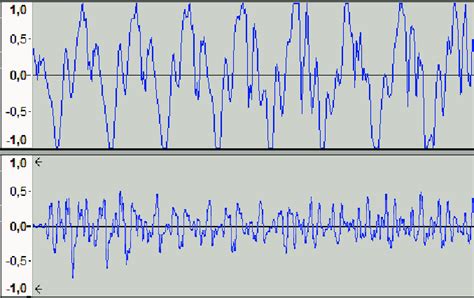 Original Above And Received Below Speech Waveform Download