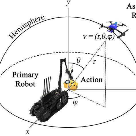 Khepera Iv Robot 25 Download Scientific Diagram