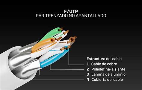 Cables De Red Y Sus Tipos De Blindaje Lindy Know How