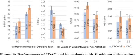 Figure 6 From Iterative Learning For Joint Image Denoising And Motion Artifact Correction Of 3d