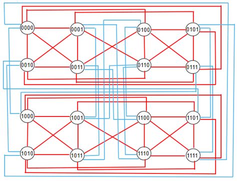 Two Augmented Cubes Aq3 And Aq4 Download Scientific Diagram