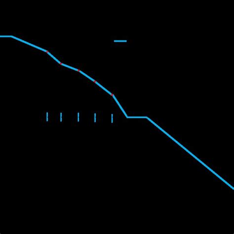 Schematic Diagram Of The Conventional Volt Var Curve And Download Scientific Diagram
