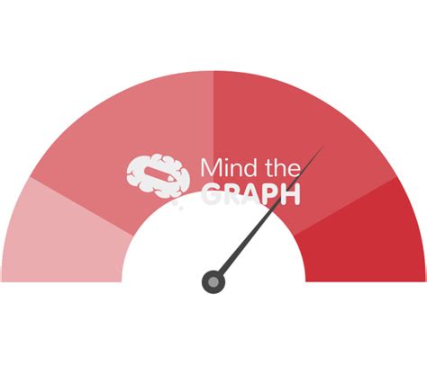 Free Risk Rating Scale High Icons Symbols Pictures And Images Mind