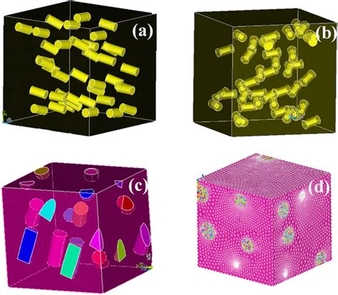 Rve Model Of Pmwcnc With Randomly Oriented Cnt A Without Interphase