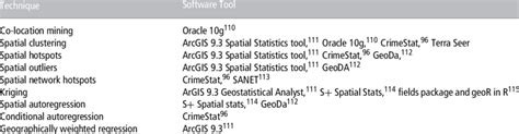 Spatial Analysis Techniques In Popular Software Download Scientific