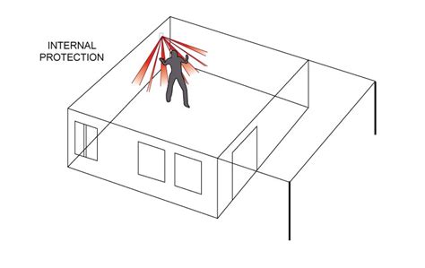 Dg65 Quad Sensitivity Pir Magnet Security