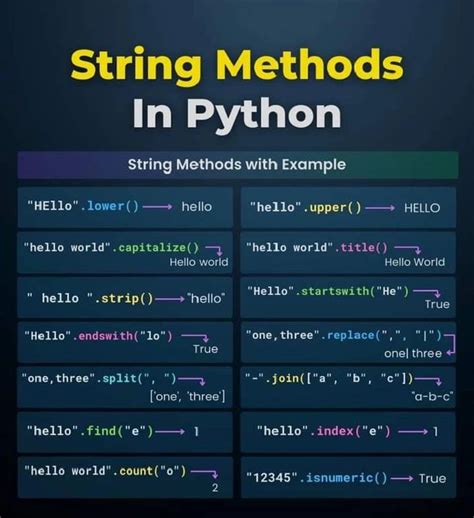 pythonprogramming codingtips developers stringmethods python