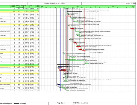 Figure 18 Schedule Delay Analysis In Construction