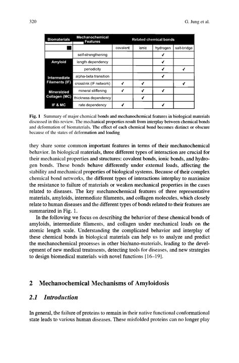 Biological Materials Summary Big Chemical Encyclopedia