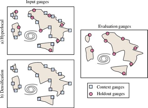Figure 1 From Implicit Assimilation Of Sparse In Situ Data For Denseandglobal Storm Surge